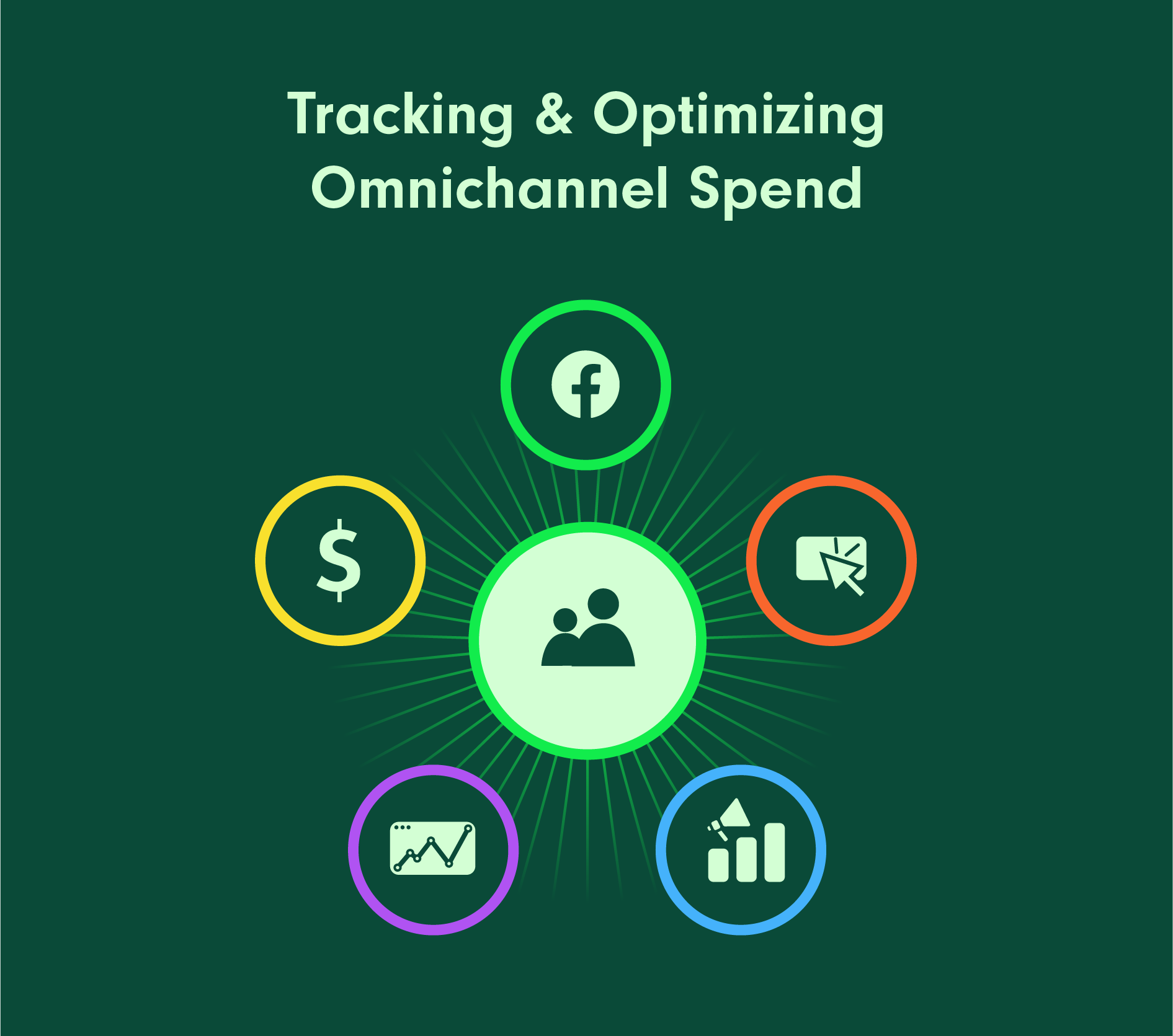 How are Marketers Tracking and Optimizing Omnichannel Spend? | eSage Group